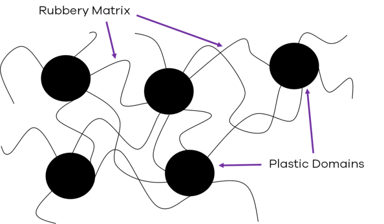 3D Printing Flexible Materials - A short guide - Magigoo