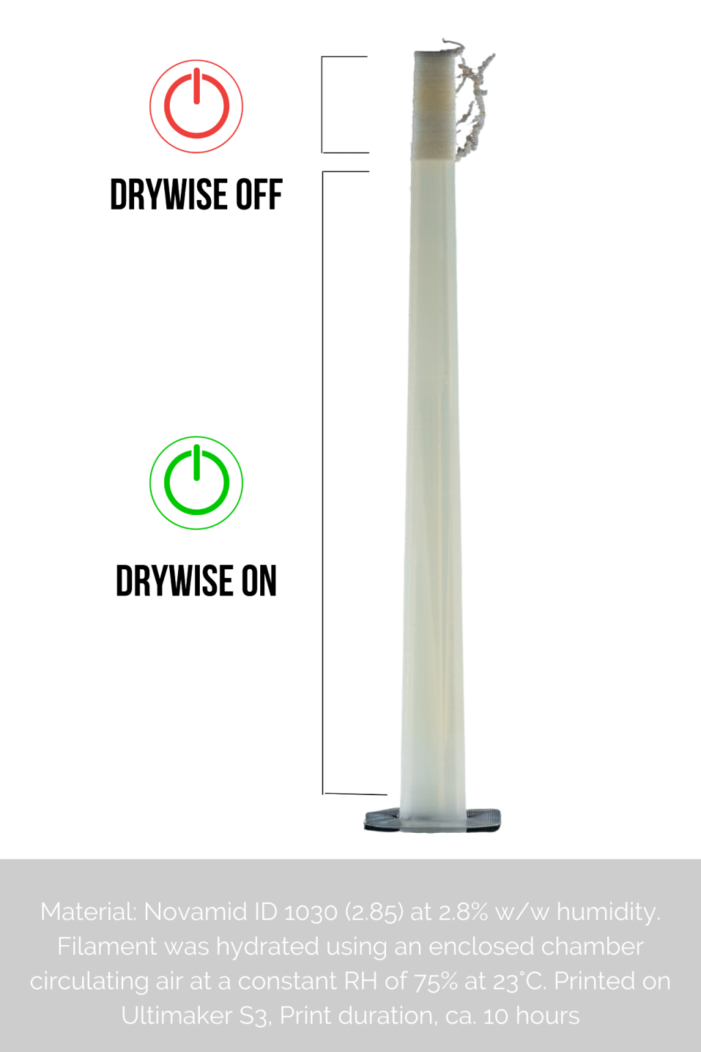 Drywise In-Line Filament Dryer - Magigoo